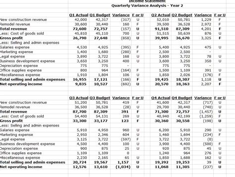 SOLVED Write A Business Memo That Discusses A Different Variance Favorable Or Unfavorable In