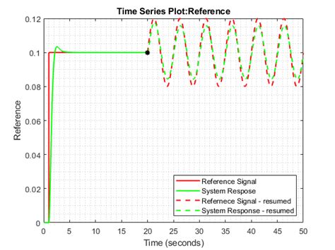 Capture Simulation State Fast Restart And Step Through Model