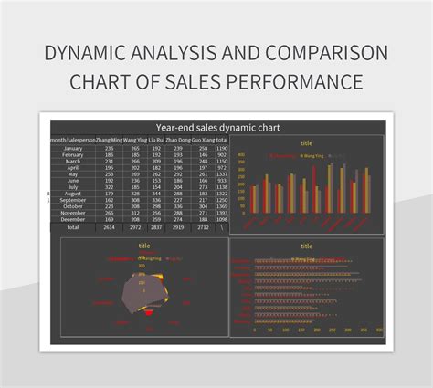 Dynamic Chart Analysis Of Sales Performance In Each Region Excel Template And Google Sheets File