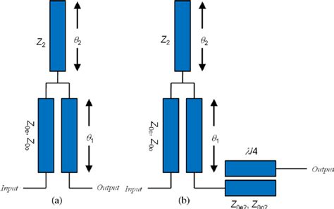 A Present Basic Bandpass Filter Structure And Its B Modified Download Scientific Diagram