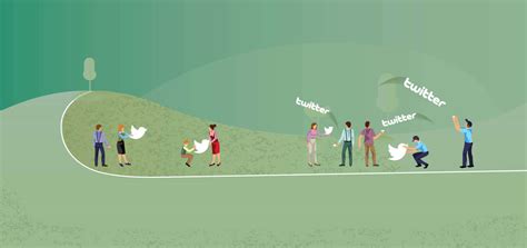 Simplifying Content Promotion With The Twitter Leapfrog Method