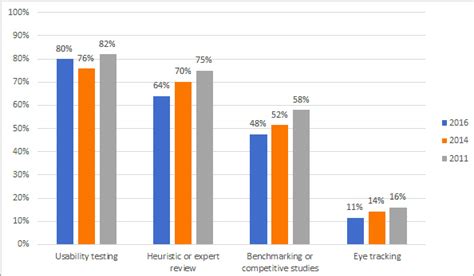 12 Best Usability Testing Tools For Website Usability Testing 2025 List