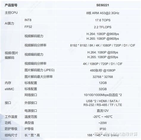 算能ai微服务器se5 16 Se50221 Bm1684边缘计算盒 Arm工控机 知乎