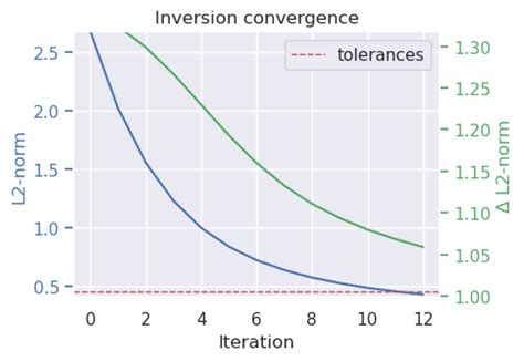 2 Simple Inversion Invert4geom 0 1 Dev50 G5316c80
