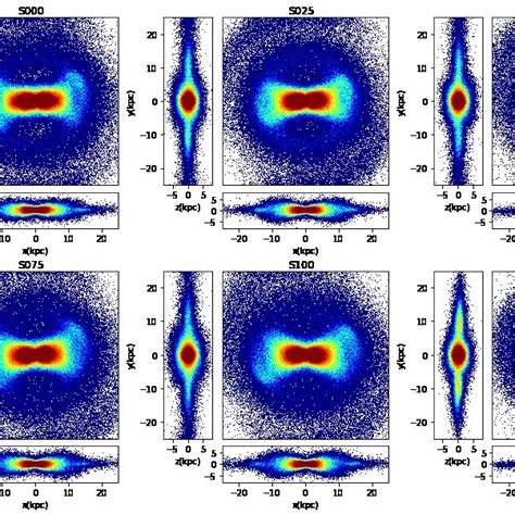 Figure Shows Density Projection Maps At End Of Simulations T 978 Download Scientific Diagram