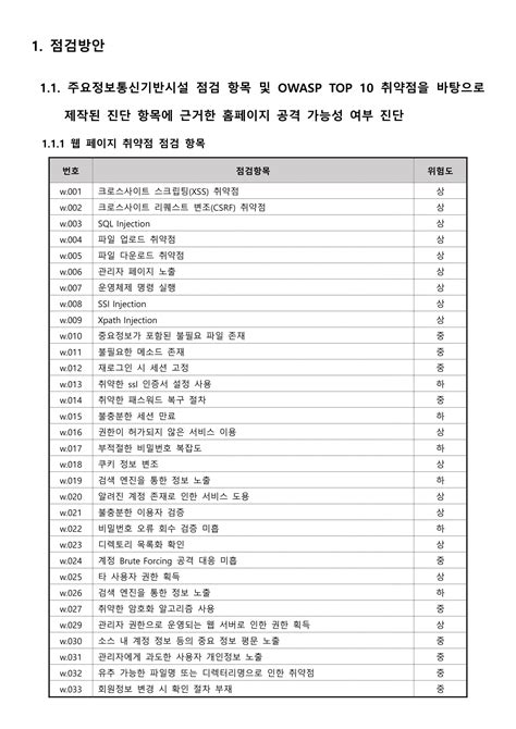 웹 And 안드로이드 And Ios 취약점 진단 보고서 샘플 보안 포트폴리오 크몽