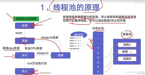 体验无gil的自由线程python：python 313 新特征之一python 313 Gil Csdn博客