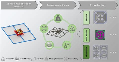 Schematic Description Of The Creation Of A Parametrized Sunshade