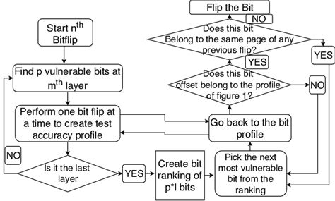 Overview Of Our Proposed Bit Search Framework Download Scientific