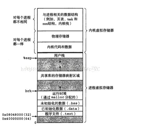IO密集型和计算密集型线程和进程 jacky 博客园