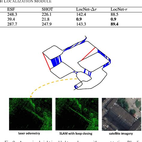 Figure From D LiDAR Based Global Localization Using Siamese Neural Network Semantic Scholar