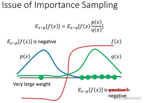 强化学习—ppo（proximal Policy Optimization）算法原理及实现近端策略优化（ppo）算法是o 掘金