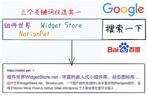 组件世界 Widget Store· 小组件·通用使用教程 知乎