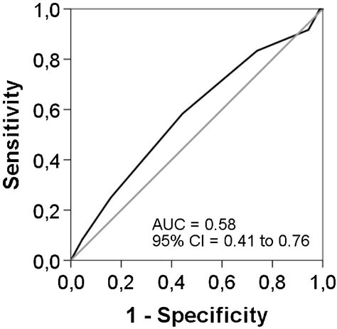 Usefulness Of Renal Nephrometry Scoring Systems In The Prediction Of Complications Associated To
