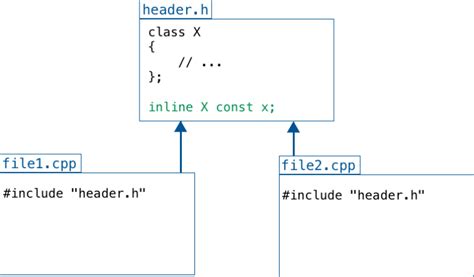 What Every C Developer Should Know To Correctly Define Global Constants Fluent C