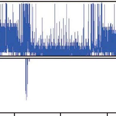 Data Recorded From A Flight Activity Logger Motion Sensor Top And Download Scientific