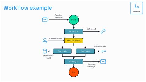 New Dapr Slide Deck For Your Presentations Dapr Blog