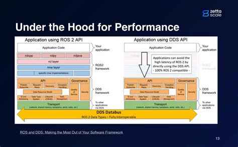 cyclone dds unleashed ros and cyclone dds pdf