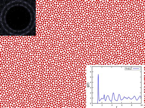 Particle Configuration Diffraction Pattern Radial Distribution Download Scientific Diagram