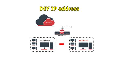 เปลยนip address mikrotik