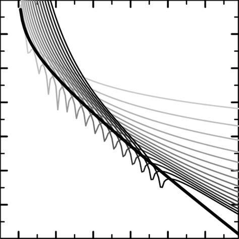 Natural Logarithm Of The Absolute Value Of The Difference Between The