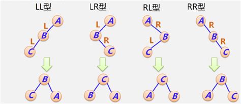 数据结构——查找最全总结（期末复习必备）数据结构查找知识点总结 Csdn博客