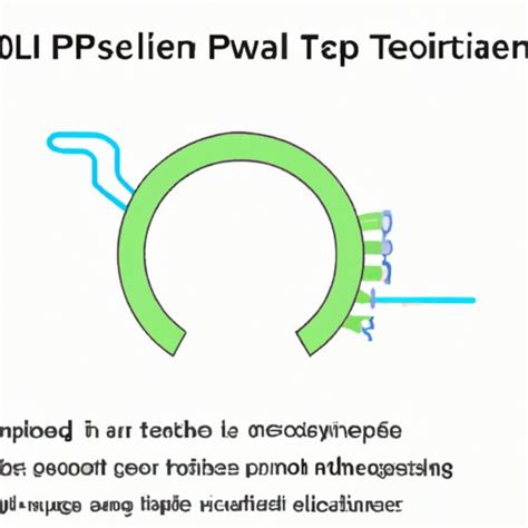 Tunneling Protocols In Technology A Comprehensive Guide The