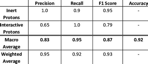 Fully Trained Decision Tree Classification Metrics Download