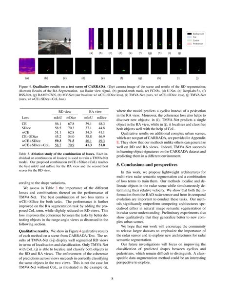 Multi View Radar Semantic Segmentation Deepai