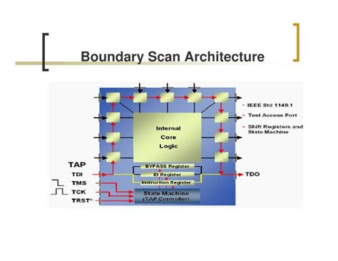 jtag presentation