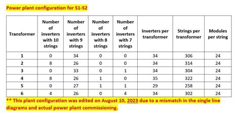 2023 Pvpmc Blind Modeling Comparison Pv Performance Modeling