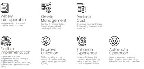 lumos controls building management system integration lumos controls