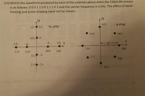 solved vii sketch the waveform produced by each of the