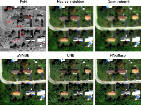 Nearest Neighbor Diffusion Based Pan Sharpening Algorithm For Spectral