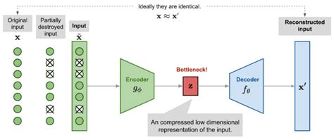 A Smart Anomaly Detection System For Industrial Machines Based On Feature Autoencoder And Deep