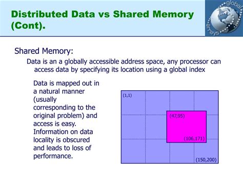 ppt overview of the global arrays parallel software development toolkit powerpoint
