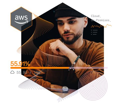Partners Aws Monitoring New Relic