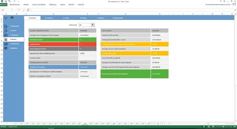 Human Resources Key Performance Indicators Excel Spreadsheet Template 5