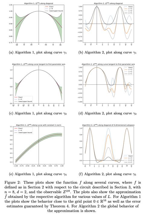 Interpolating Parametrized Quantum Circuits Using Blackbox Queries · Issue 6237 · Github
