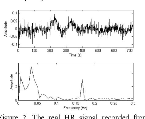 Figure 2 From Performance Evaluation Of Multi Component Instantaneous Frequency Estimation