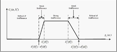 Figure 1 From A New Model For Multi Criteria Abc Inventory