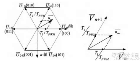 Svpwm Simulink学习和搭建过程simulink Svpwm Csdn博客 Svpwm Simulink学习和搭建过程simulink Svpwm Csdn博客