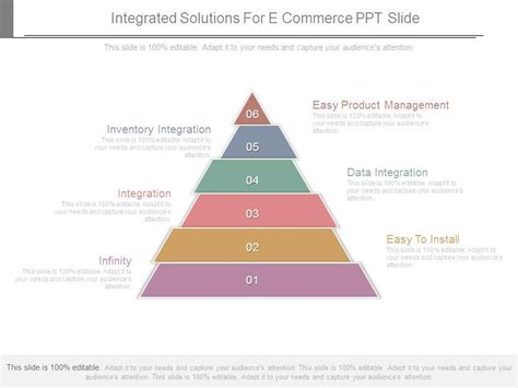Integrated Solutions For E Commerce Ppt Slide PowerPoint Presentation Images Templates PPT