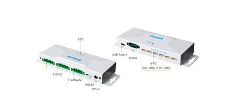 Gpio And I2c Docking Station Giada Iot Controller