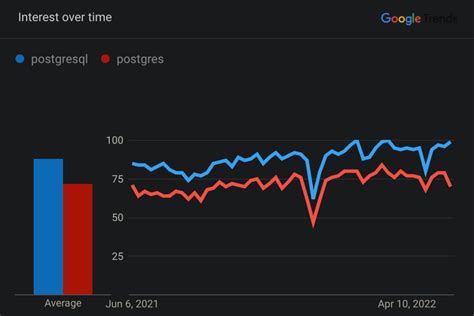 postgres or postgresql 墨天轮
