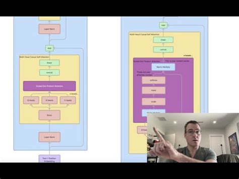 Making SimpleGPT2 A GPT 2 Implementation That Prioritizes Readability