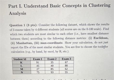 Solved Part I Understand Basic Concepts In Clustering Chegg