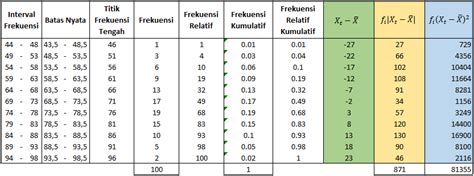Rumus Variansi Excel Cara Menghitung Varian Data Di Excel Dengan