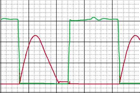 Key Waveforms For Vout 24 V Download Scientific Diagram
