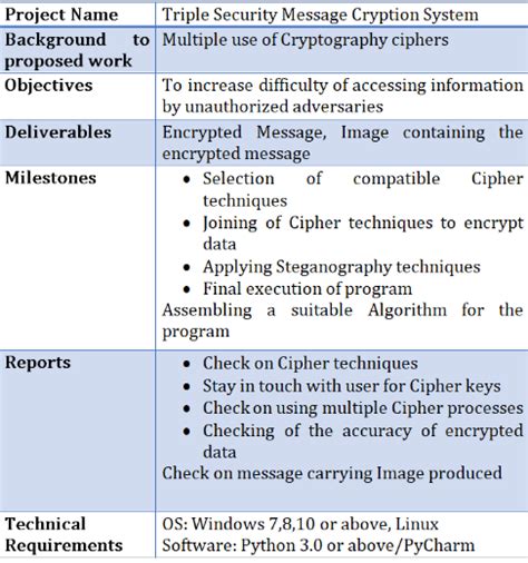 Github Sarkar Sayantriple Security Cipher System Image Encoder Decoder